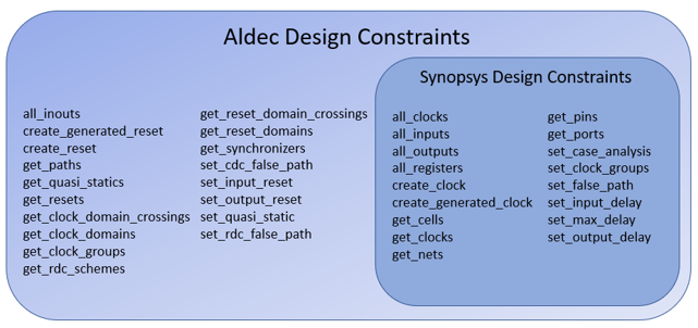 What Is Synopsys Design Constraints - Design Talk
